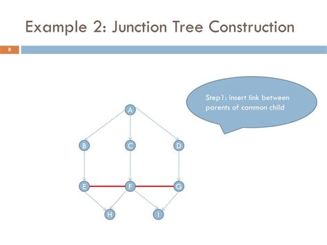 Ppt Junction Tree Construction Powerpoint Presentation Free Download
