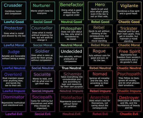 Alignment Chart By Entertainmentpresent On Deviantart