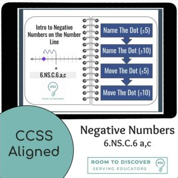 Negative Numbers On A Number Line Interactive Digital Visual Models