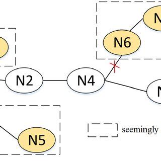 Relay Node Selection Example Download Scientific Diagram