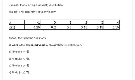 Solved Consider The Following Probability Distribution The Chegg