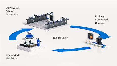 How Closed Loop Quality And Ai Driven Machine Vision Are Transforming