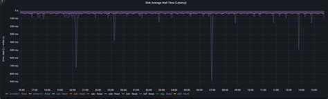 high command timeout on seagate exos drive r datahoarder