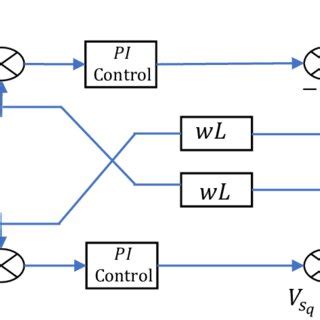 Simplified Block Diagram Of Current Controller D Voltage Controller Download Scientific Diagram