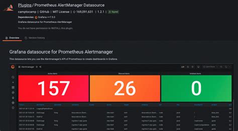 Connect A Data Source To Grafana By Using The Prometheus Alertmanager