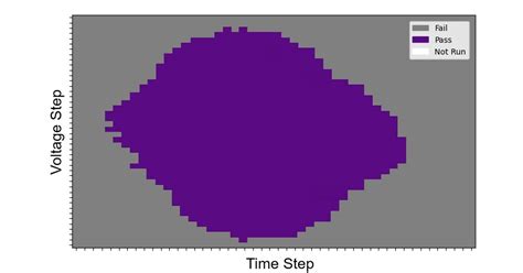 Synopsys And Tsmc Streamline Multi Die System Complexity With Unified Exploration To Signoff