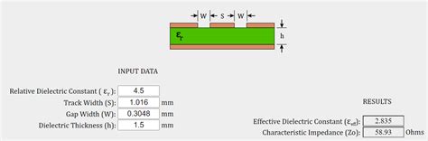 50 Ω Grounded Coplanar Lines
