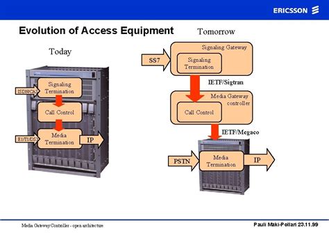 Media Gateway Controller Open Architecture M Sc Pauli