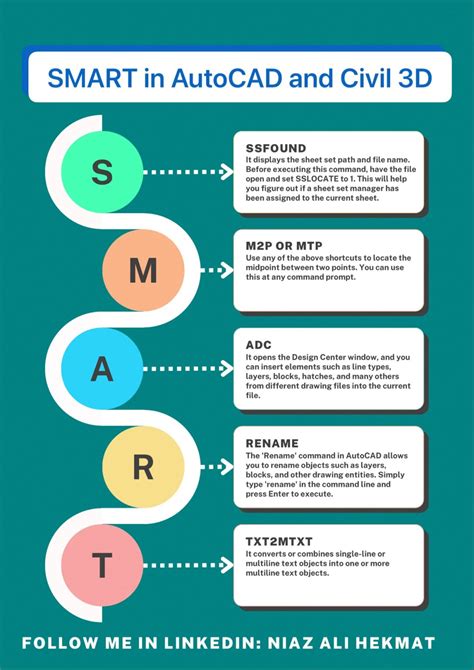 Niaz Ali Hekmat On Linkedin The Top 5 Tips To Maximize Your Productivity In Autocad And Civil