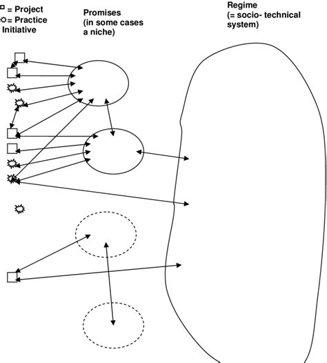 les concepts in the multi level dynamic download scientific diagram