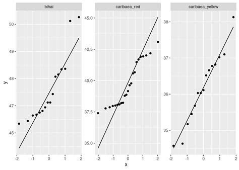 Chapter 12 Normal Quantile Plots Problems And Solutions In Applied Statistics