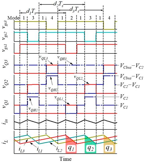 Bidirectional Interleaved Pwm Converter With High Voltage Conversion Ratio And Automatic Current