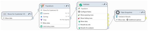 Data Quality User Documentation Try Our Use Cases