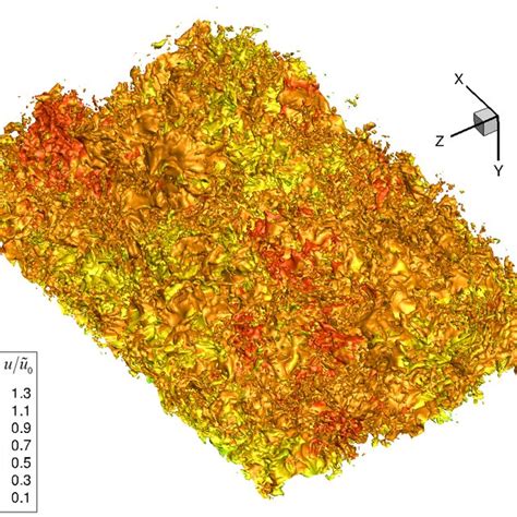 Isosurfaces Of Constant Density Colored By Streamwise Velocity A ρ Download Scientific