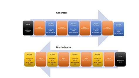 proposed data augmentation method download scientific diagram