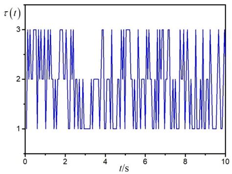 Non Fragile Robust H∞ Filtering Of Takagi Sugeno Fuzzy Networked Control Systems With Sensor