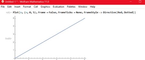 Graphics Frame False Not Working Mathematica Stack Exchange
