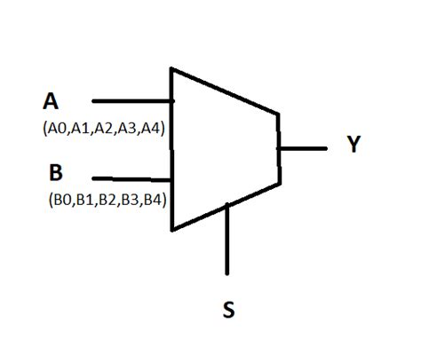 Solved Using Verilog Desgin A 21 Mux That Takes Two 5 Bit