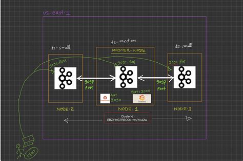 kafka authentication using sasl scram by hussein moussa medium