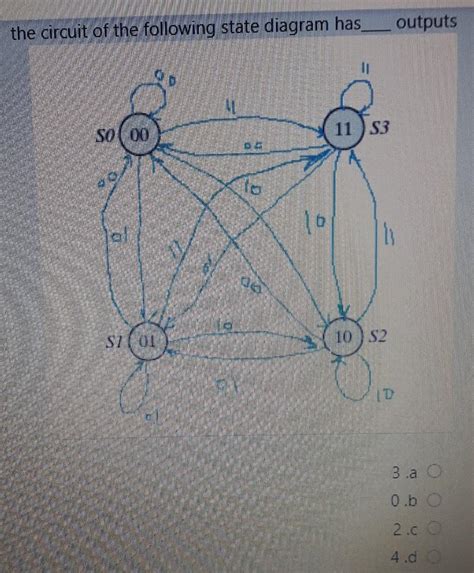 Solved The Circuit Of The Following State Diagram Has
