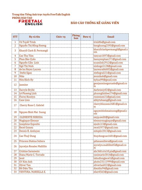 Report Teacher Class Pdf