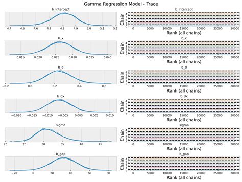 Regression Discontinuity With Glms And Kernel Weighting Dr Juan
