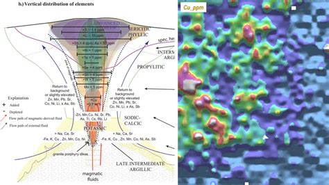Darren Stanley Smith On Linkedin Iogas