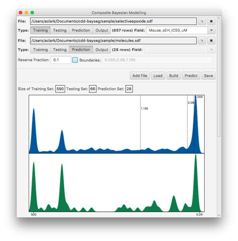 Composite Bayesian Models Latest Open Source Project Cheminformatics 2 0