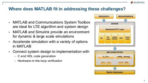 Closed Loop Mimo System With Interaction Researchgate