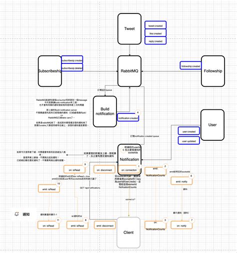 github jhih lei microservices twitter api 2022