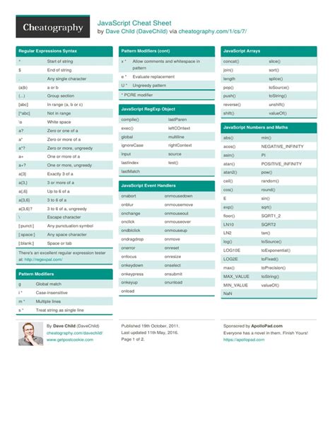 javascript cheat sheet pdf pdf