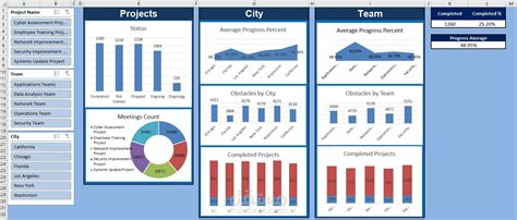 projects evaluation by excel مستقل