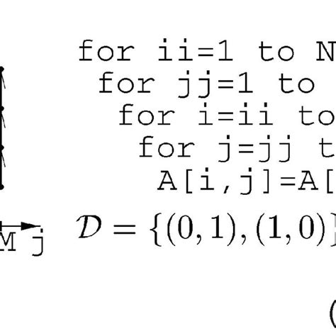 A A Nested Loop And B Its Iteration Space Graph If We Tile B As