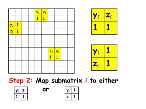Ppt Multi Linear Formulas For Determinant And Permanent Are Of Super