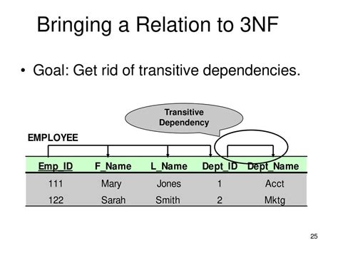Chapter 8 Part2 Database Design Ppt Download