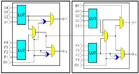 Clb In Joint Slice Configuration Download Scientific Diagram