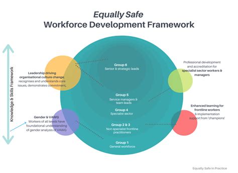 Framework Scottish Womens Aid