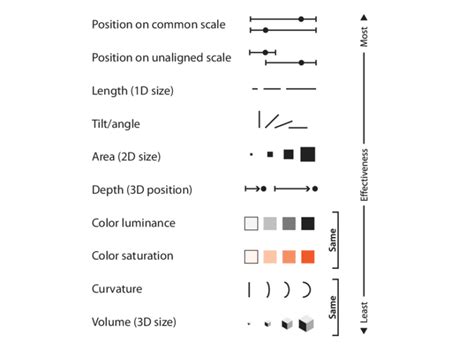 Data Visualization Theory An Introduction Towards Data Science