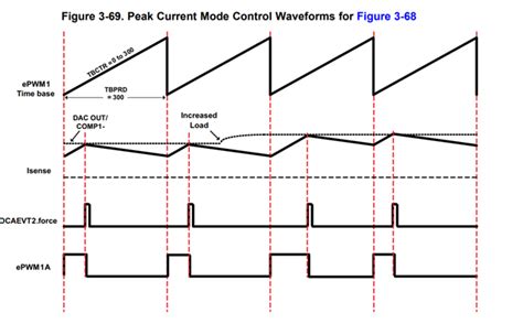 Tms320f28035 Resolution Of Pwm In Peak Current Mode Control C2000