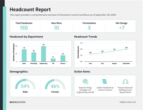 Headcount Report Template Venngage