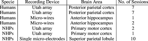 Details Of The Experimental Datasets Download Scientific Diagram