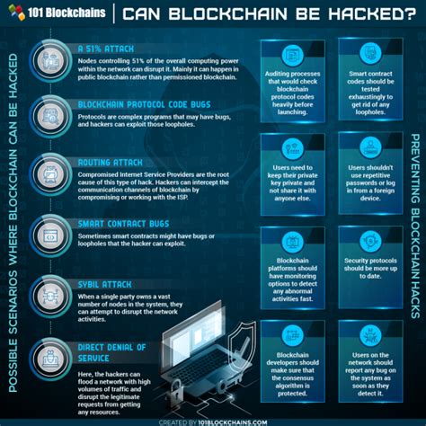 Top Blockchain Interview Questions And Answers