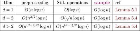Figure 21 From Fast Approximation Algorithms For Piercing Boxes By