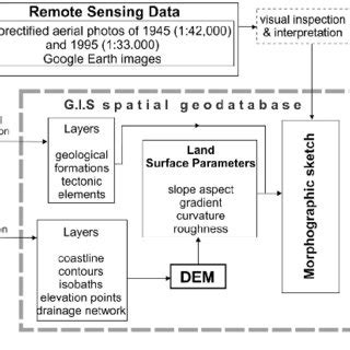 Flow Diagram Showing The Main Steps Of The Map Making Method Download Scientific Diagram