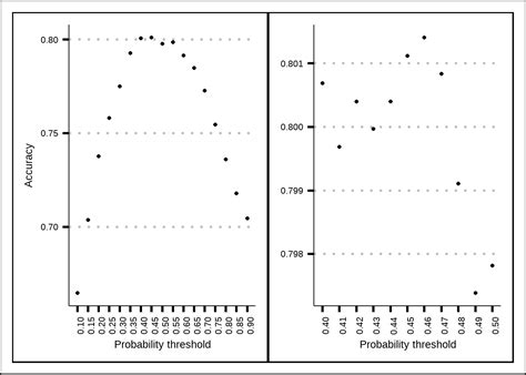 Chapter 8 Final Model Tuning Spaceship Titanic A Comprehensive Guide