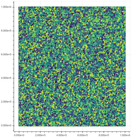 Python Interactive Large Plot With Million Sample Points And Gigabytes Of Data Stack