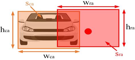 A Target Detection Algorithm Based On Fusing Radar With A Camera In The Presence Of A
