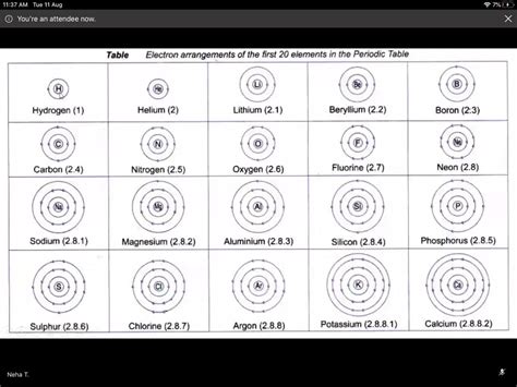 First 20 Elements And Atomic Number
