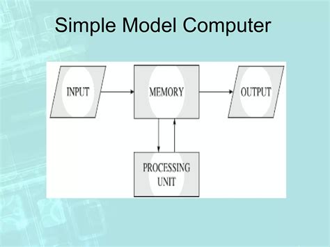 Computer Basics Computer Fundamental And Organization Pdf Computing Technology And Computing