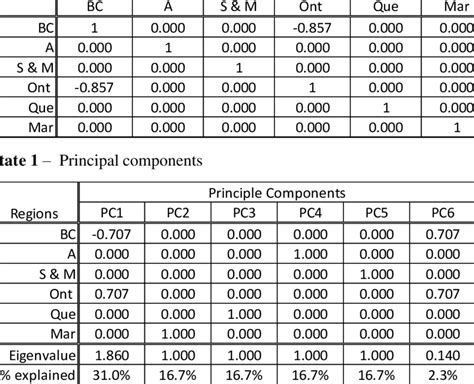 State 2 Autocorrelation Matrix Download Scientific Diagram
